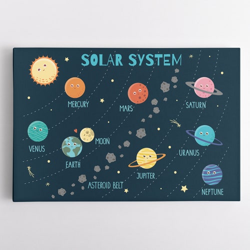 Kids Solar System Map Canvas Wall Art Homeschool Classroom - Etsy