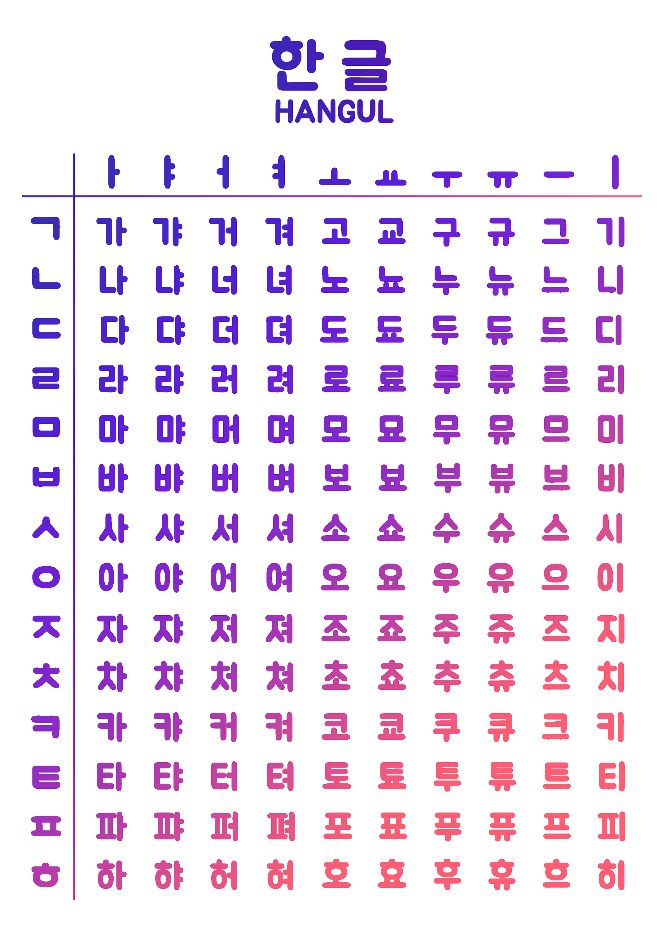 Hangul