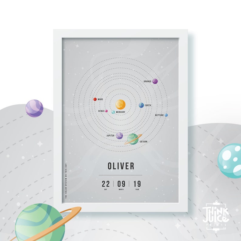 Custom Solar System Planets Special Occasion - Etsy