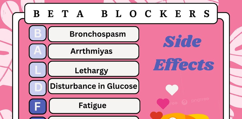 Beta Blockers - Etsy