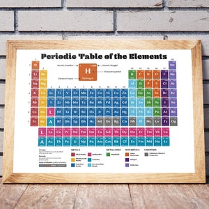 Periodic Table Poster A0, A1, A2, A3, A4 Sizes | Digital Download ...