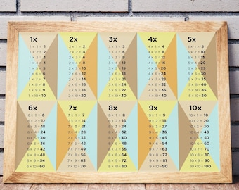 Classroom Poster: Multiplication Tables - Etsy