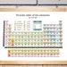 Periodic Table Poster | High Quality Digital Download | ICP-MS ...