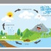 Water Cycle Poster, Science Poster, Educational Poster, Wall Decor ...