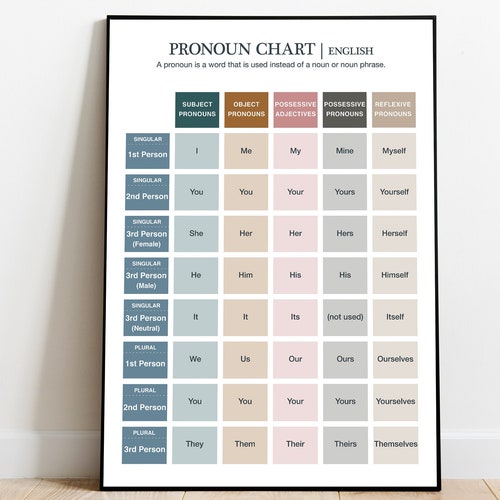 English Grammar Punctuation Poster Chart Educational - Etsy