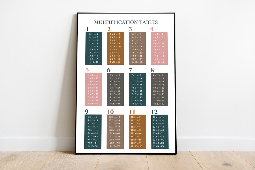 Multiplication Table | Maths Educational Poster | Digital Download - Etsy