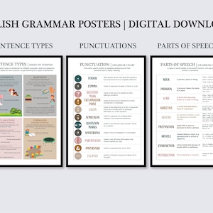 English Grammar Posters Set of 3 Sentence Types, Punctuation Marks ...