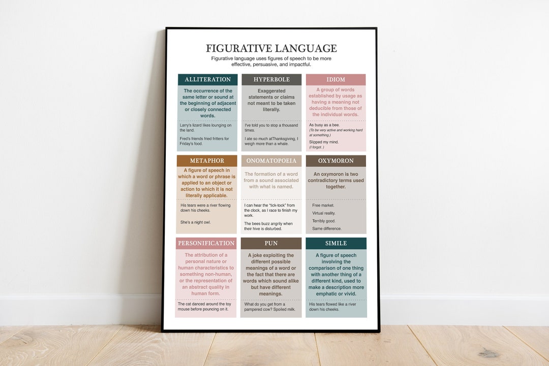 English Grammar Figurative Language Figure of Speech Educational Poster ...