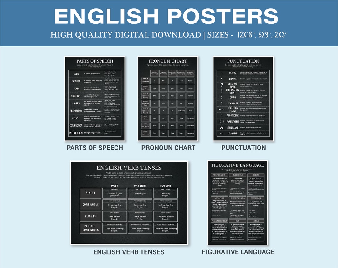 English Grammar Poster - Set of 5 - Sentence Types, Punctuations, Parts ...