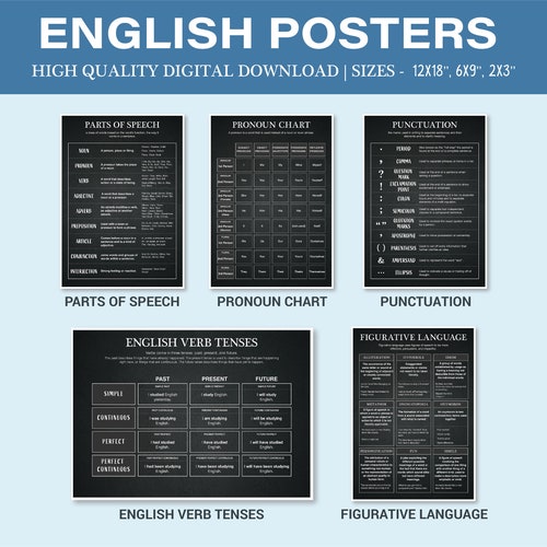 English Grammar Posters Set of 3 Sentence Types | Etsy