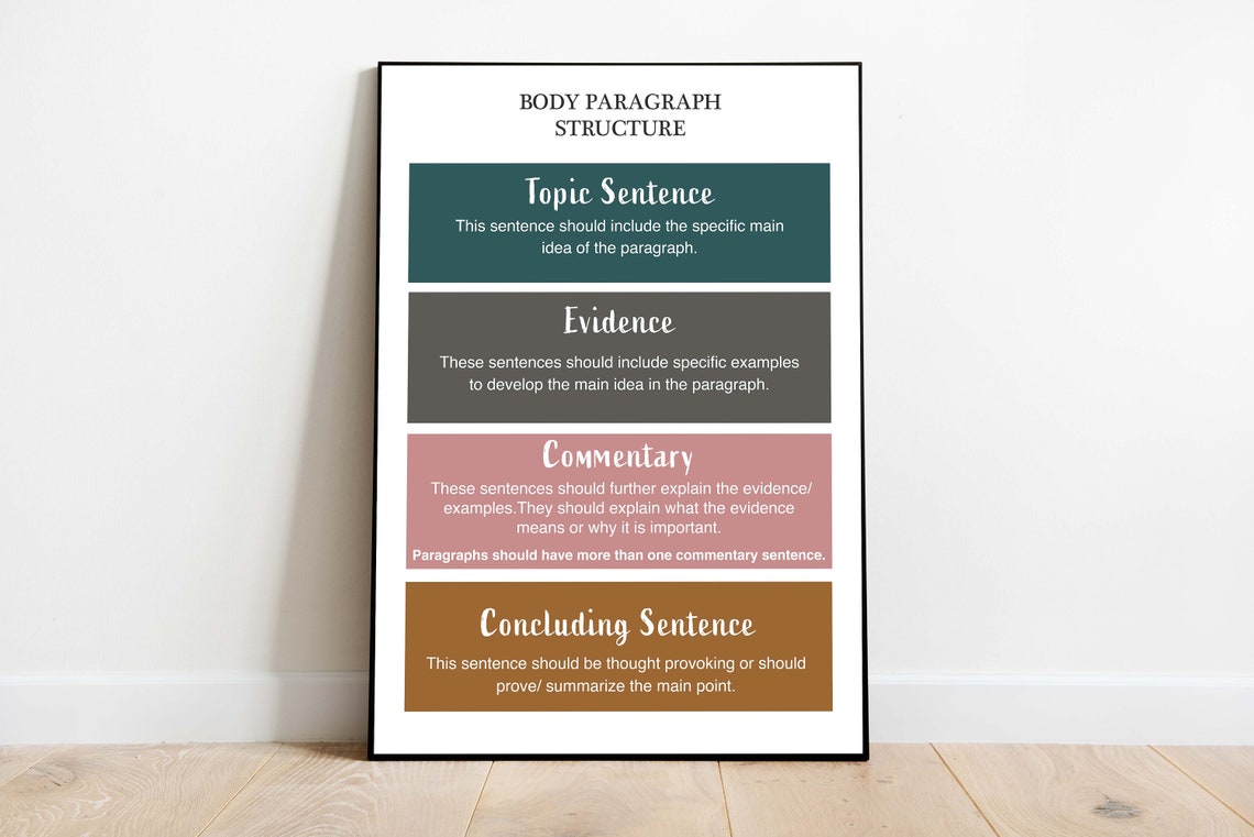 English Posters Body Paragraph Structure Educational - Etsy