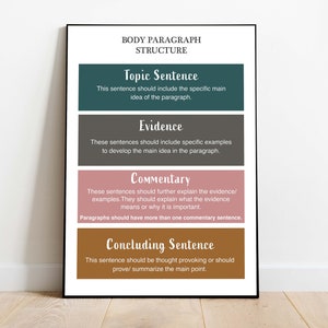 TYPES OF SENTENCES According to Structure, Chart for Homeschool ...