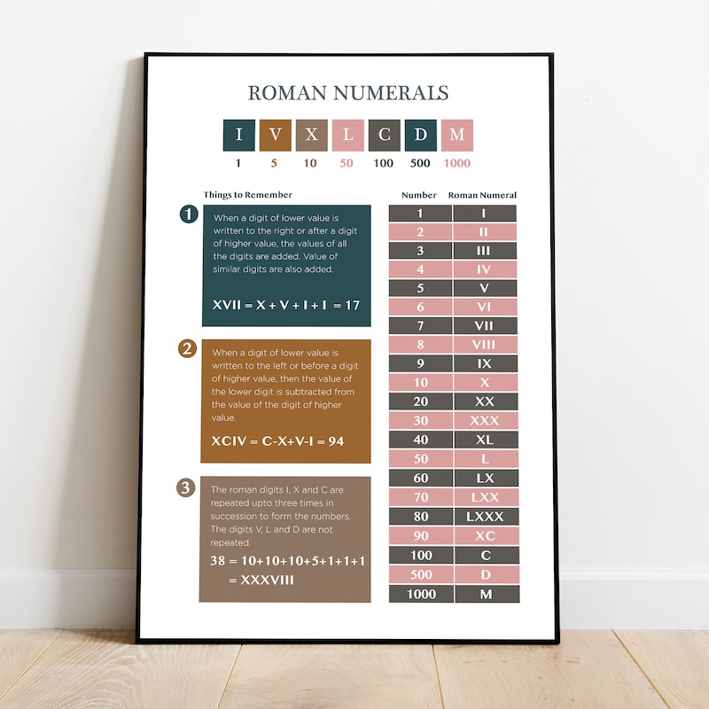 Roman Numeral Poster - Etsy UK