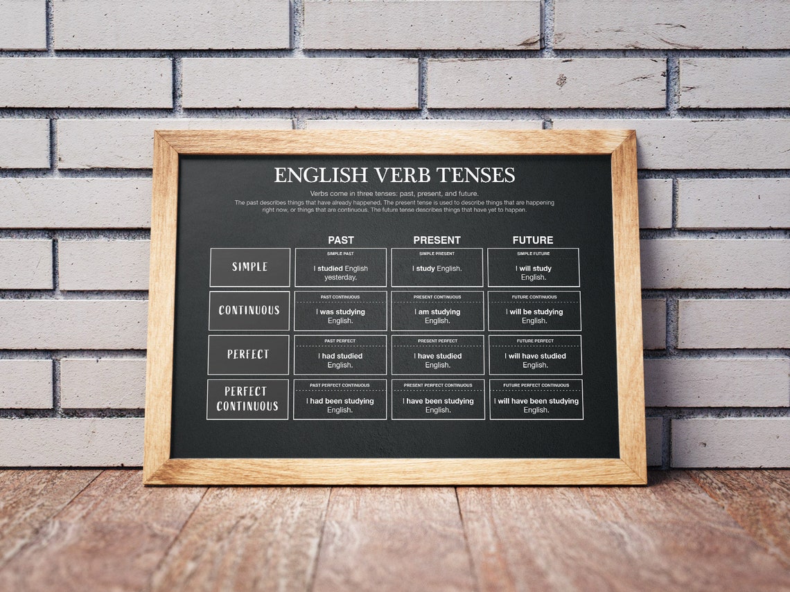 English Grammar - Verb Tenses on Blackboard Texture | Past Present ...