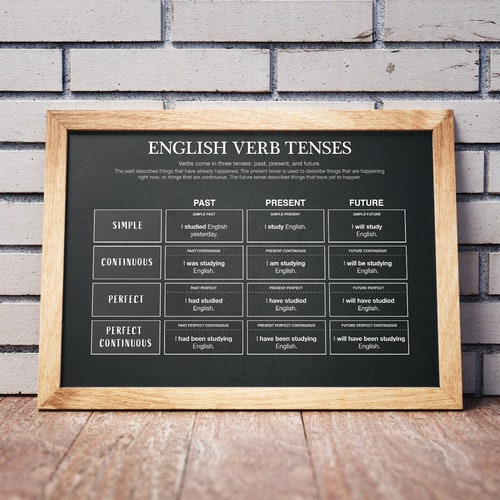 English Grammar Verb Tenses on Blackboard Texture Past - Etsy