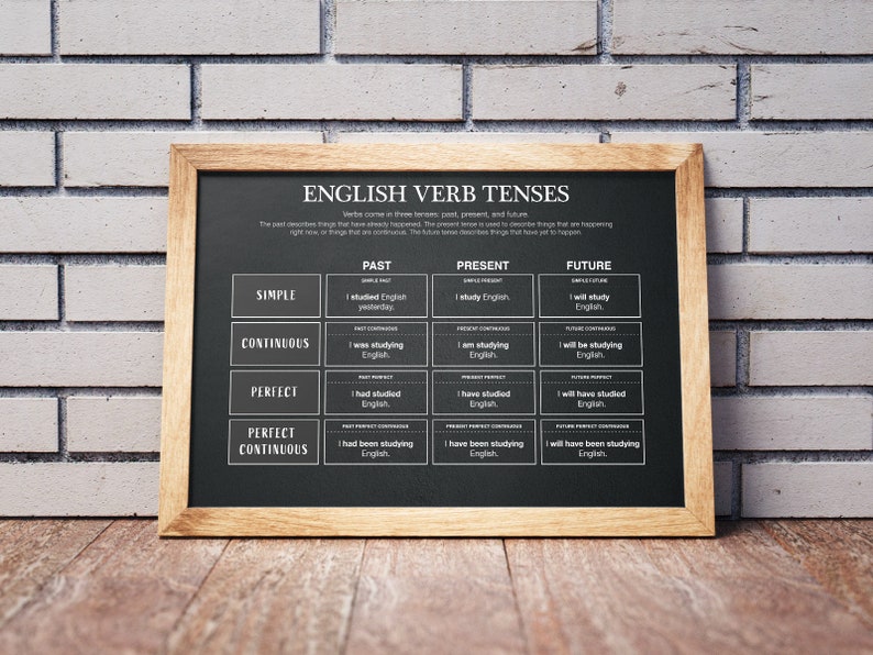 English Grammar - Verb Tenses on Blackboard Texture | Past Present ...