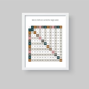 Educational Maths Poster | Multiplication Square Poster Print | Digital ...