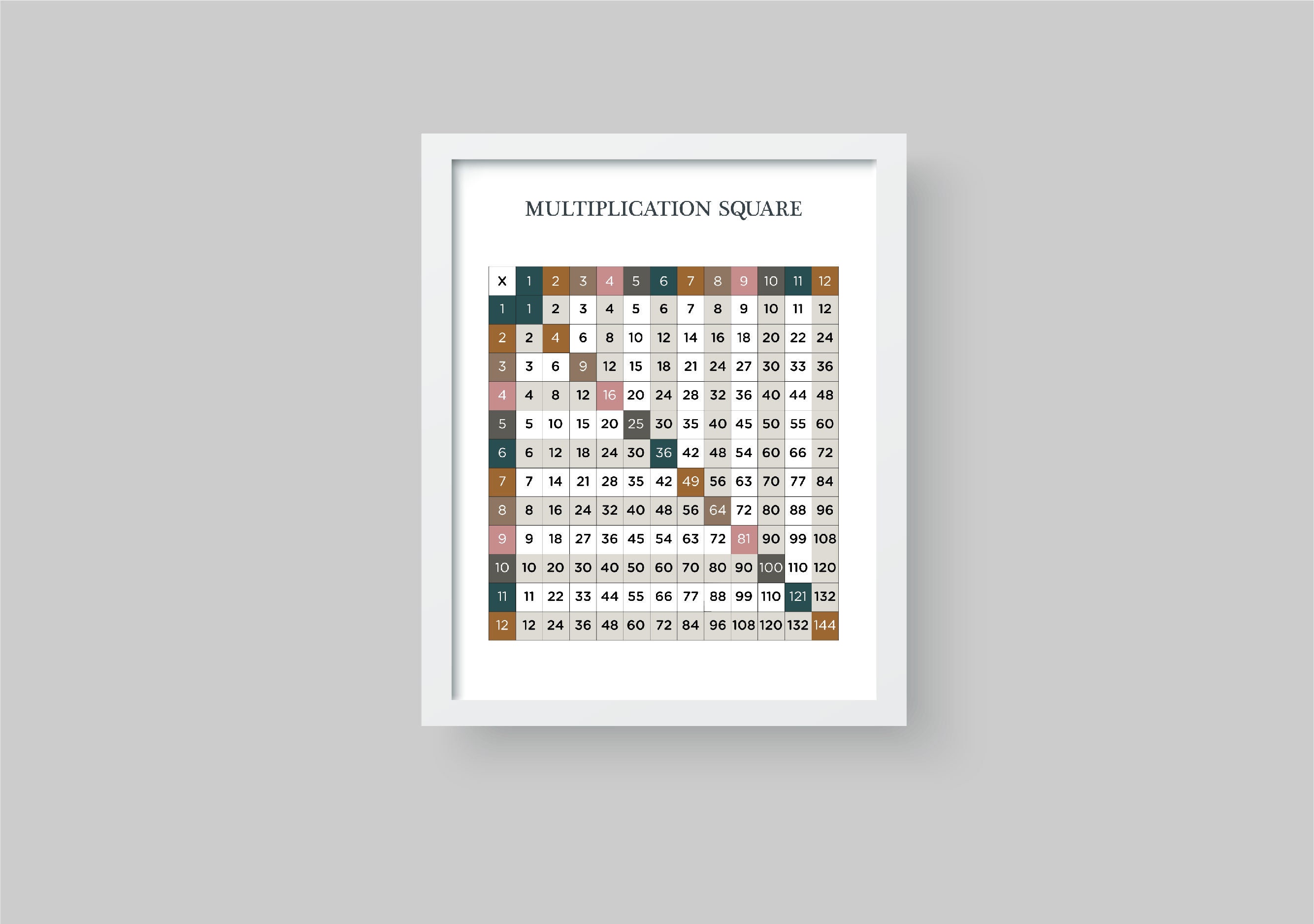 Educational Maths Poster Multiplication Square Poster Print Digital ...