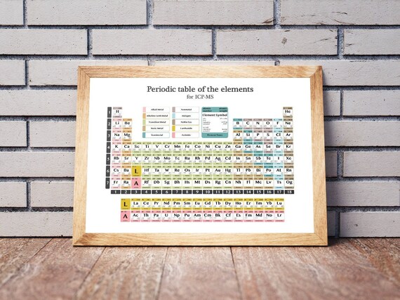 Periodic Table Poster High Quality Digital Download ICP-MS | Etsy
