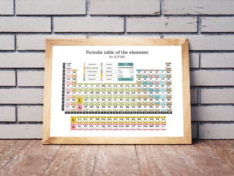Periodic Table Poster High Quality Digital Download ICP-MS | Etsy
