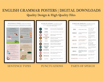 Grammar Poster | Etsy