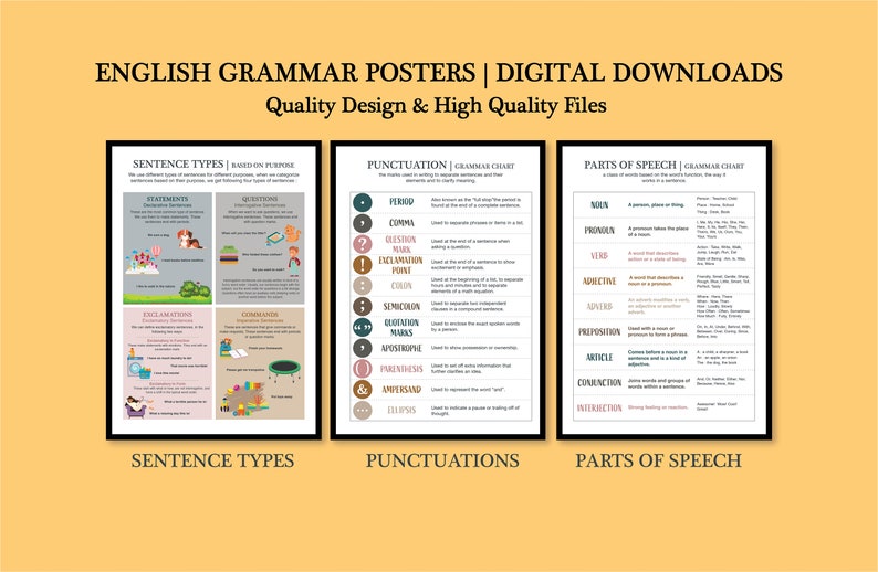 English Grammar Posters Set of 3 Sentence Types | Etsy
