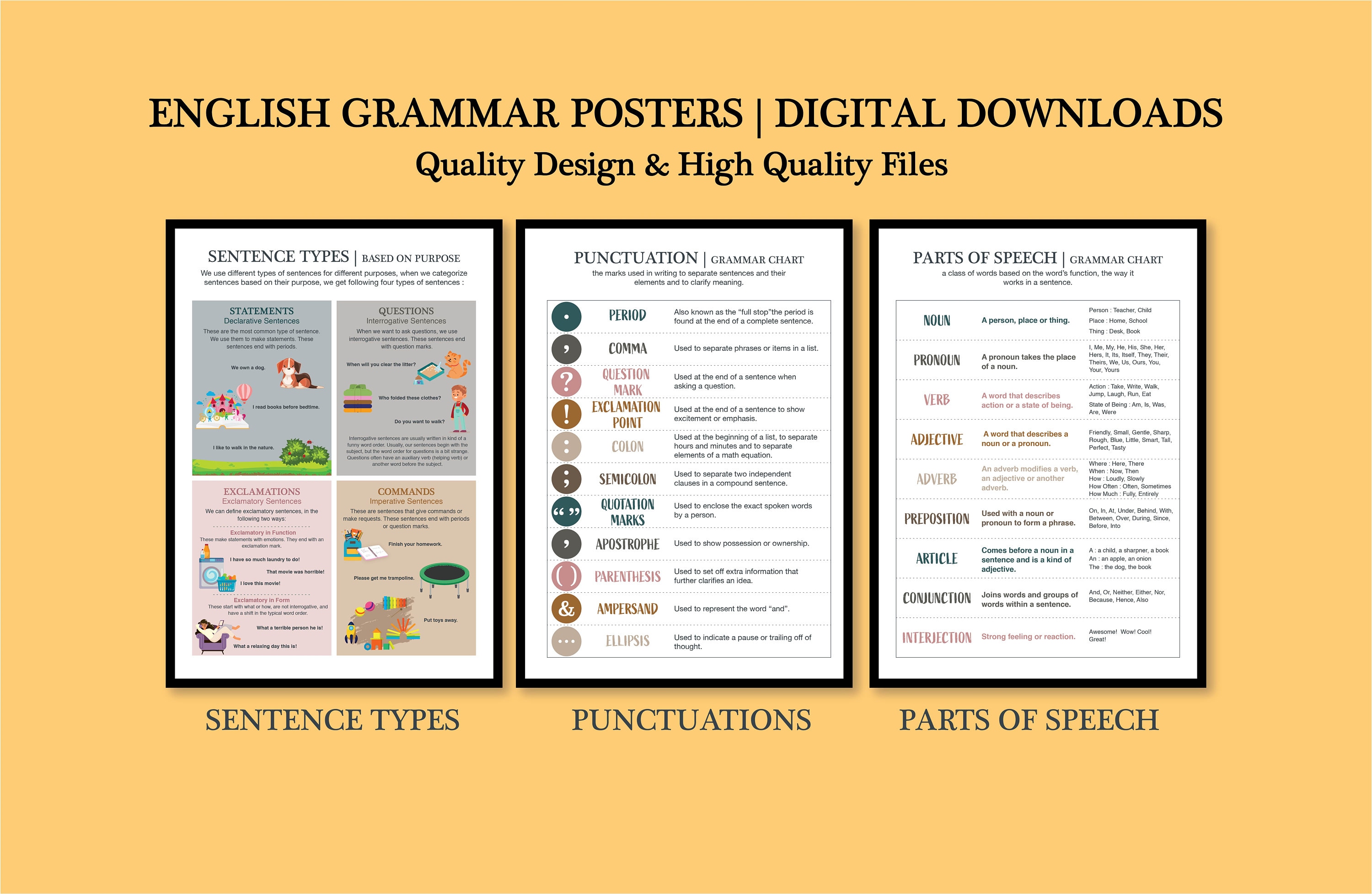English Grammar Posters Set of 3 Sentence Types - Etsy New Zealand