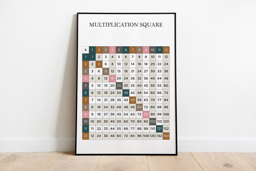 Educational Maths Poster | Multiplication Square Poster Print | Digital ...