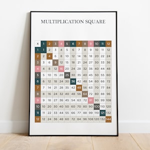 Educational Maths Poster | Multiplication Square Poster Print | Digital ...