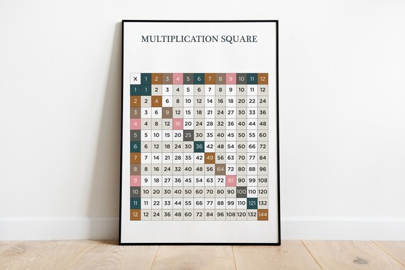 Educational Maths Poster Multiplication Square Poster Print - Etsy