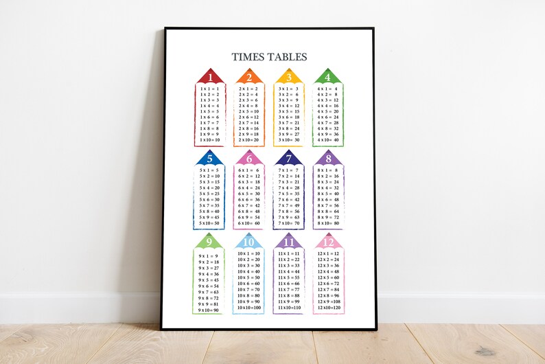 Multiplication Digital Poster | Maths Poster | Maths Tables | Times ...