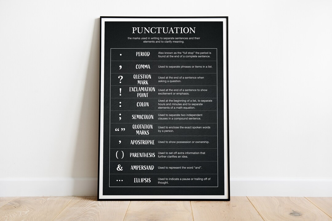 English Grammar - Punctuations Poster on Blackboard Texture | Past ...