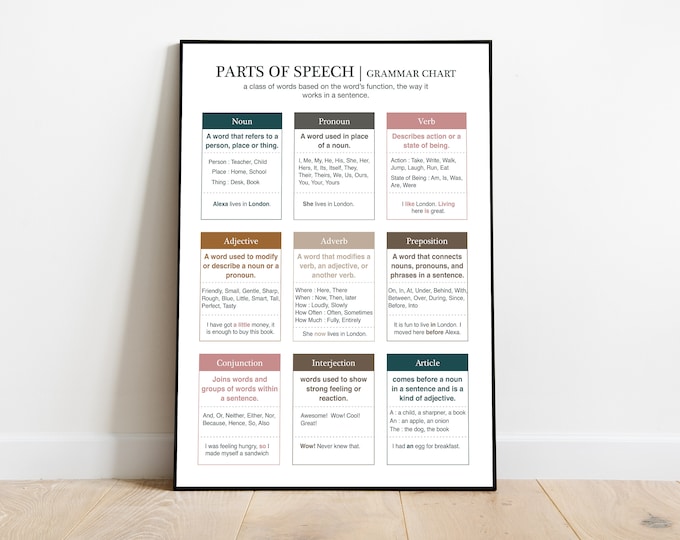 English Grammar Posters – Pronoun Chart | Educational Poster, Classroom ...