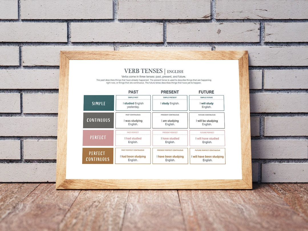 English Grammar Posters – Verb Tenses | Past Present Future ...