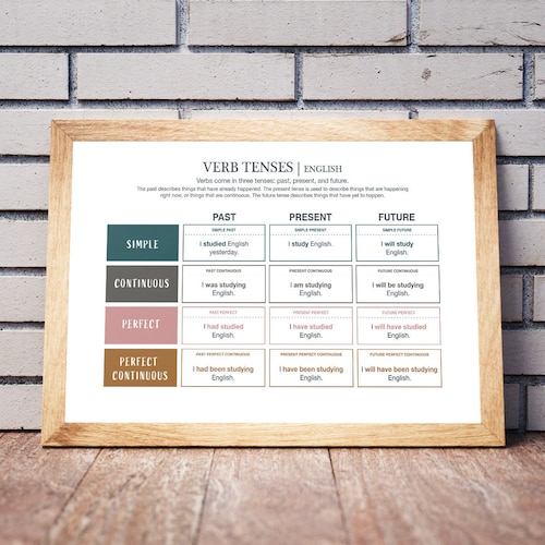 English Grammar Punctuation Poster Chart Educational - Etsy