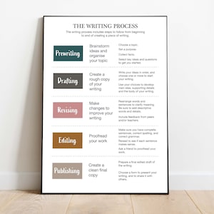 English Posters the Writing Process Educational Poster, Classroom ...