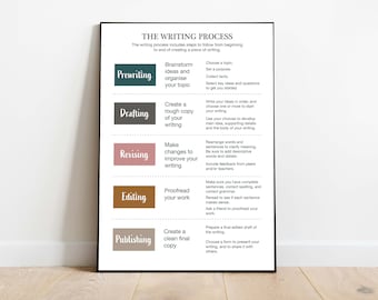 Writing Poster - Etsy