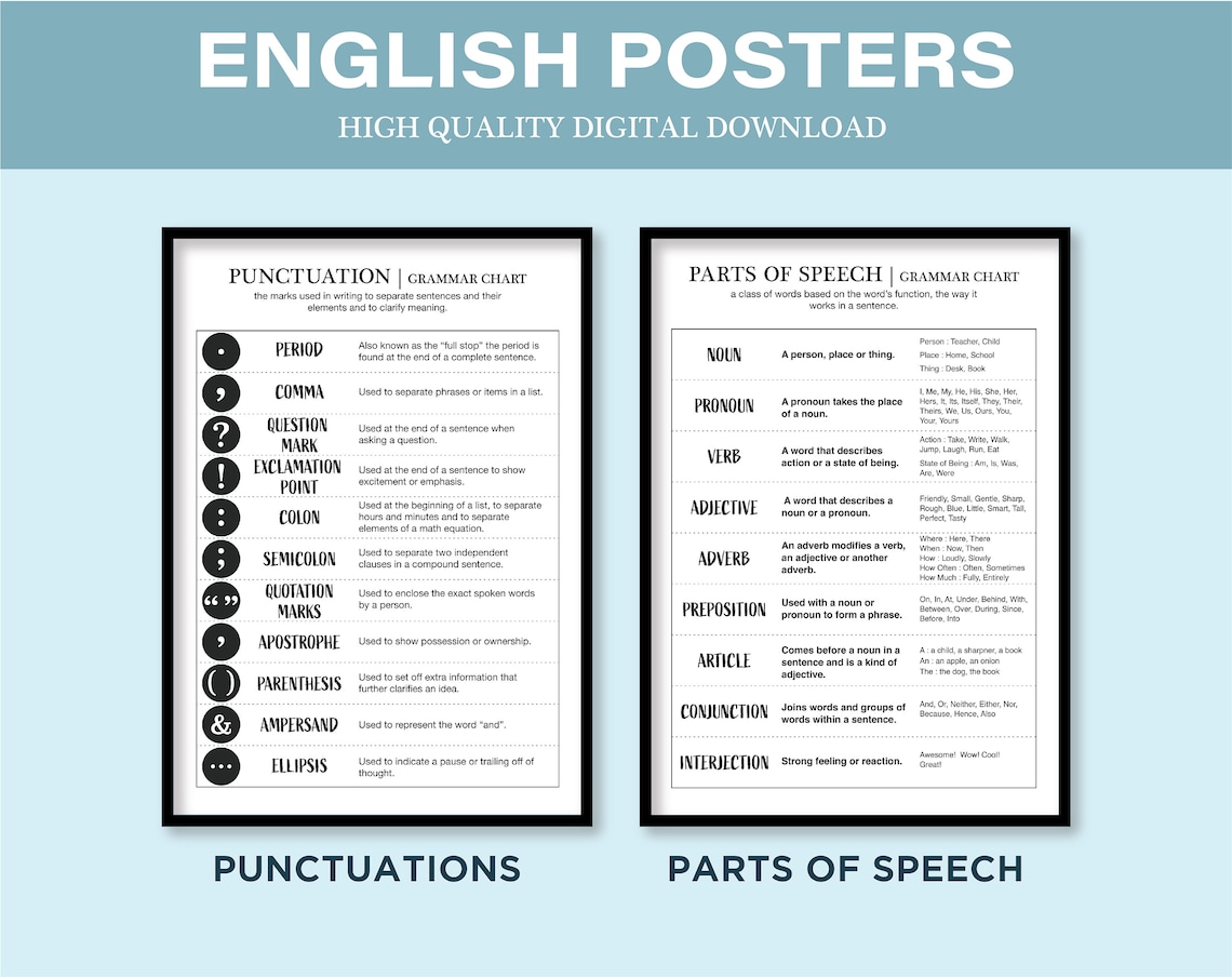 English Grammar Posters Set of 2 Punctuation Marks Parts | Etsy UK