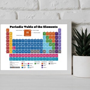 Periodic Table Poster A0, A1, A2, A3, A4 Sizes | Digital Download ...