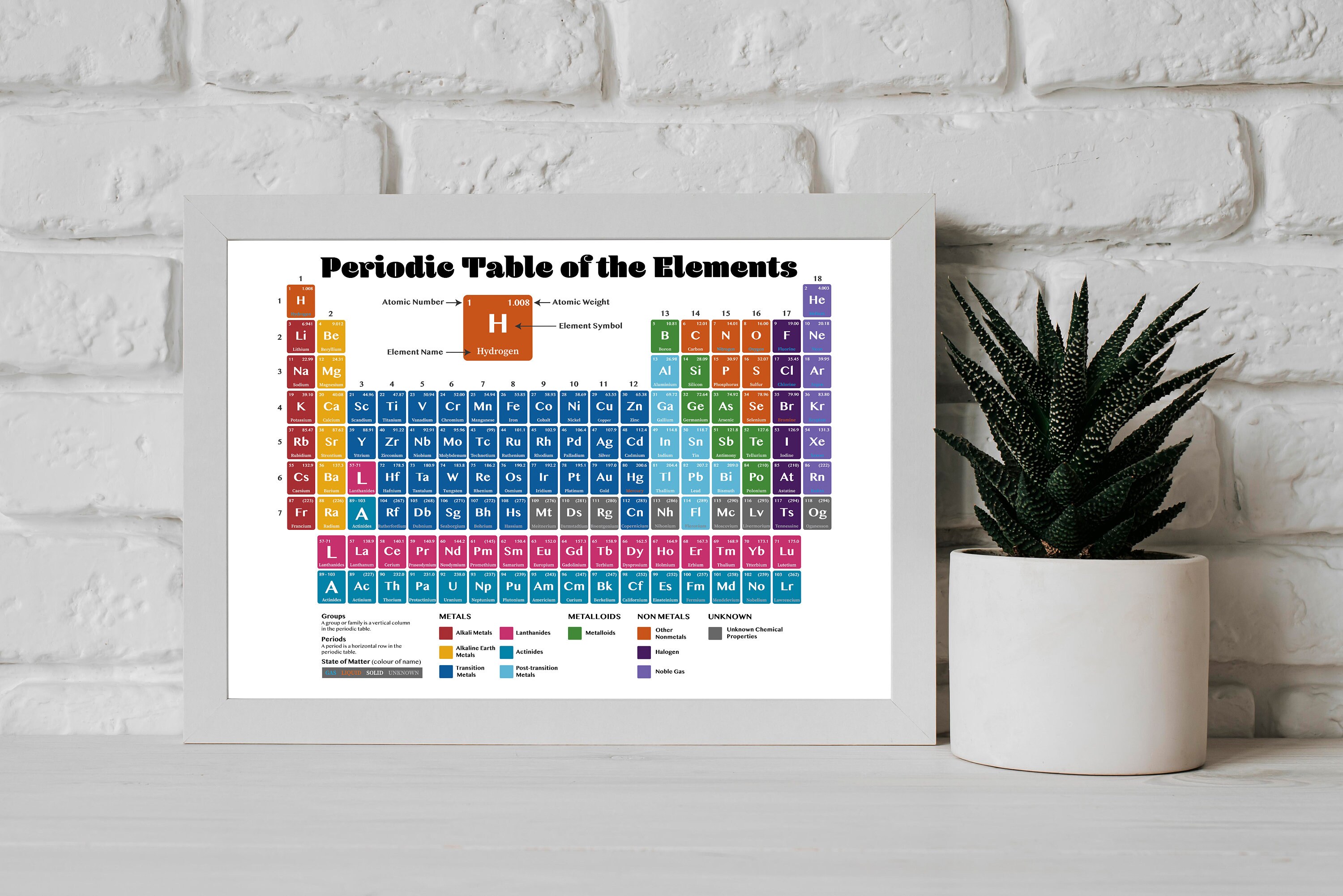 Periodic Table Poster A0, A1, A2, A3, A4 Sizes | Digital Download ...