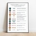 English Grammar Posters Set of 3 Sentence Types, Punctuation Marks ...