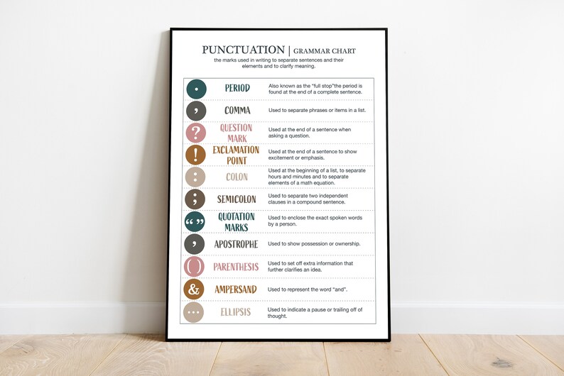 English Grammar Posters Set of 3 Sentence Types | Etsy