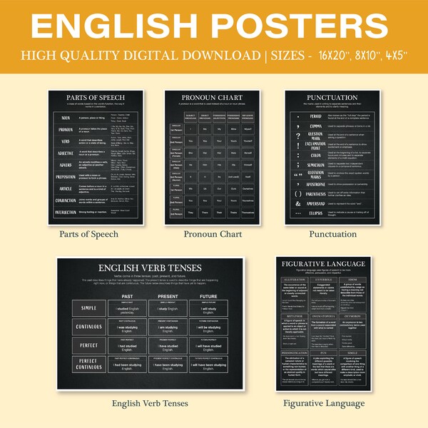 Grammar Rules Poster - Etsy