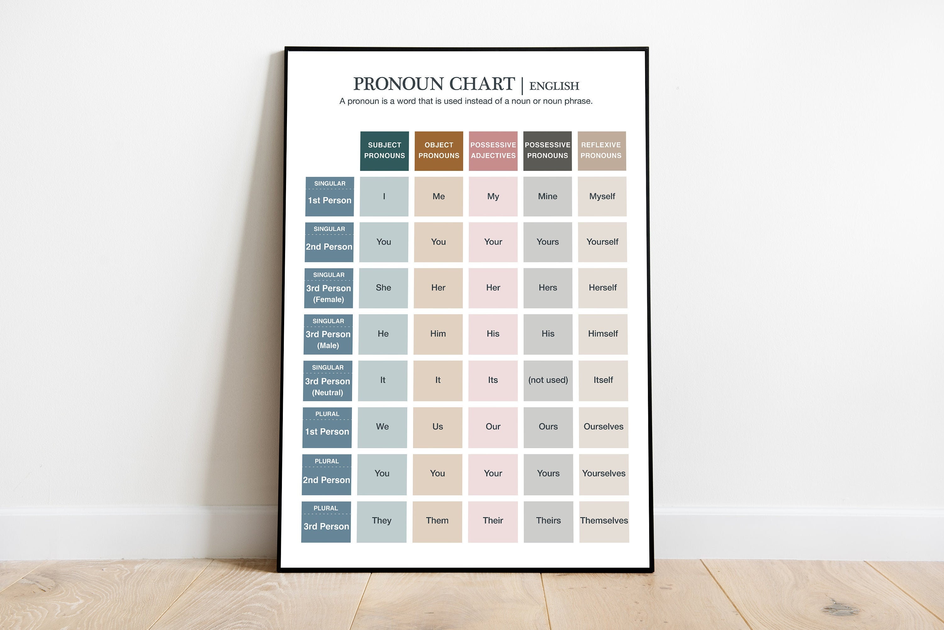 English Grammar Posters Pronoun Chart Educational Poster | Etsy
