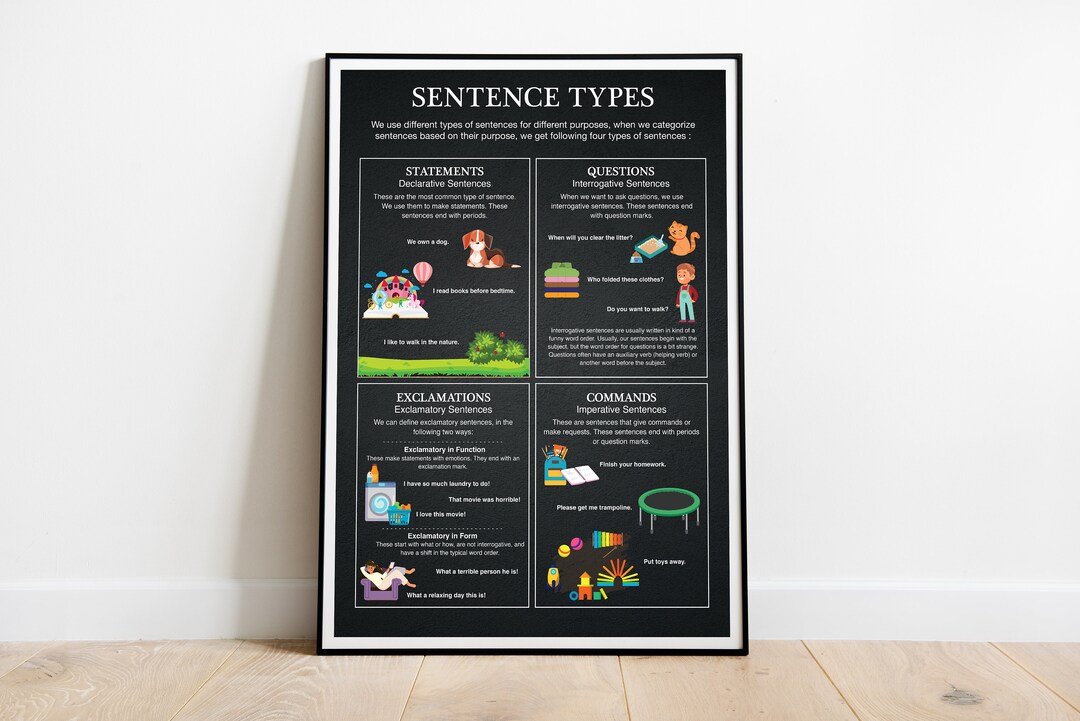 English Grammar Posters – Sentence Types Black Background | Past ...