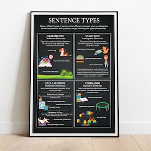 English Grammar Posters – Sentence Types Black Background | Past ...