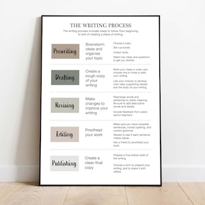 English Posters the Writing Process Educational Poster, Classroom ...