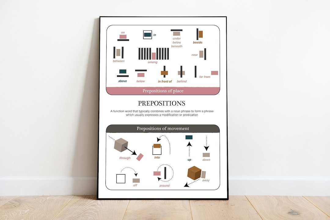 English Poster - Prepositions | Educational Poster, Classroom Poster ...