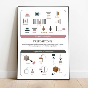 English Poster - Prepositions | Educational Poster, Classroom Poster ...