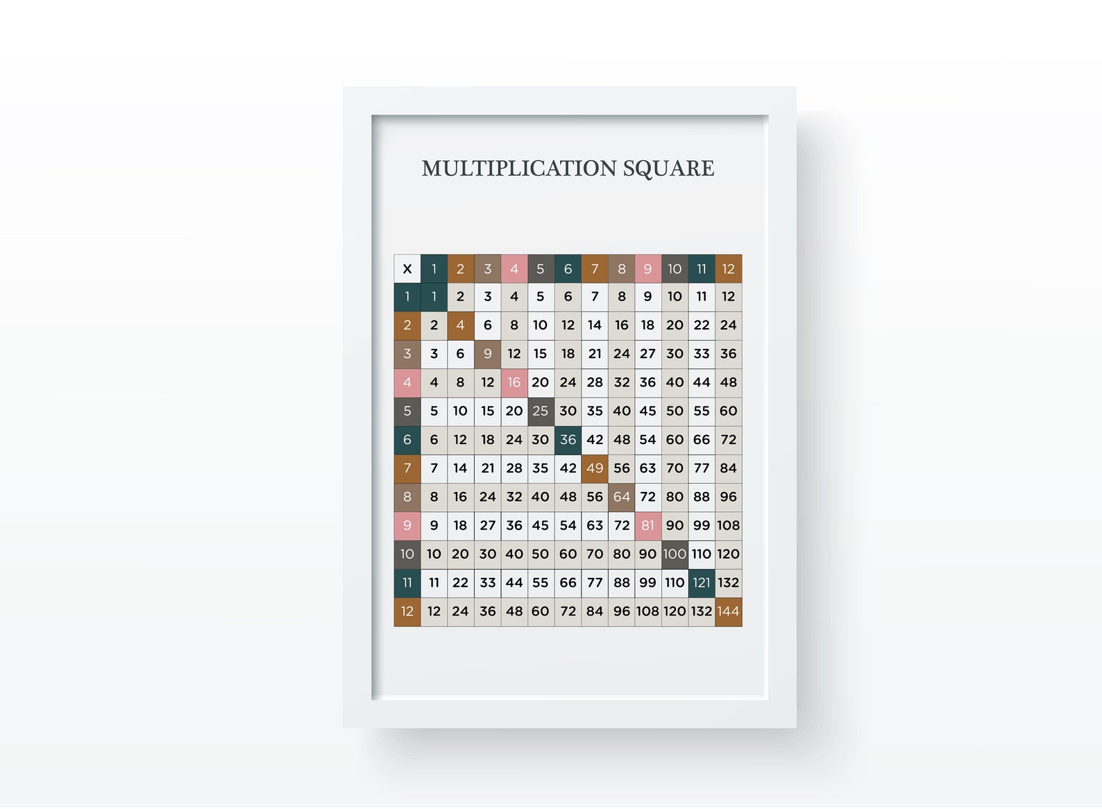 Educational Maths Poster Multiplication Square Poster Print - Etsy